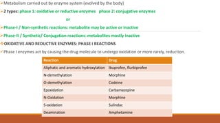 Pharmacokinetics of drugs | PPTX