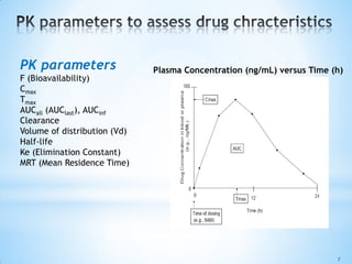 Pharmacokinetics in pregnancy | PDF