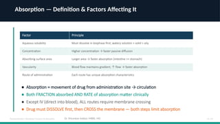 Pharmacokinetics: Membrane Transport and Drug Absorption Mechanisms | PPTX