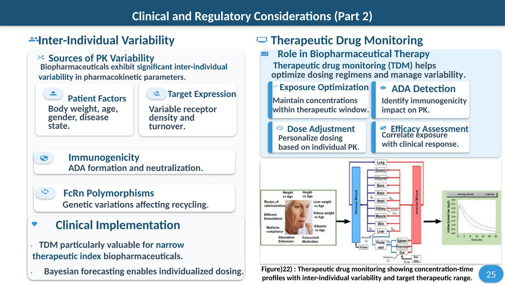 Pharmacokinetics of Biopharmaceutical Products-2.pptx