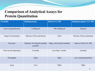 Pharmacokinetics of biotherapeutics. | PPT