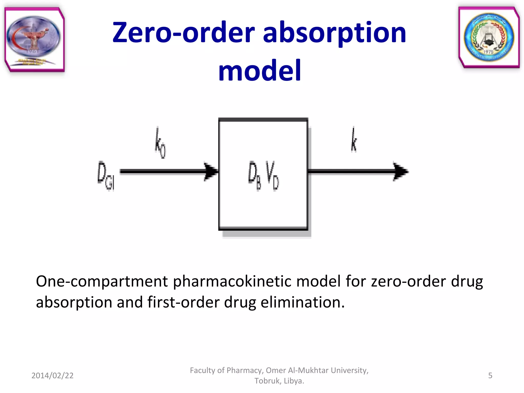 Pharmacokinetics of drug absorption | PPT