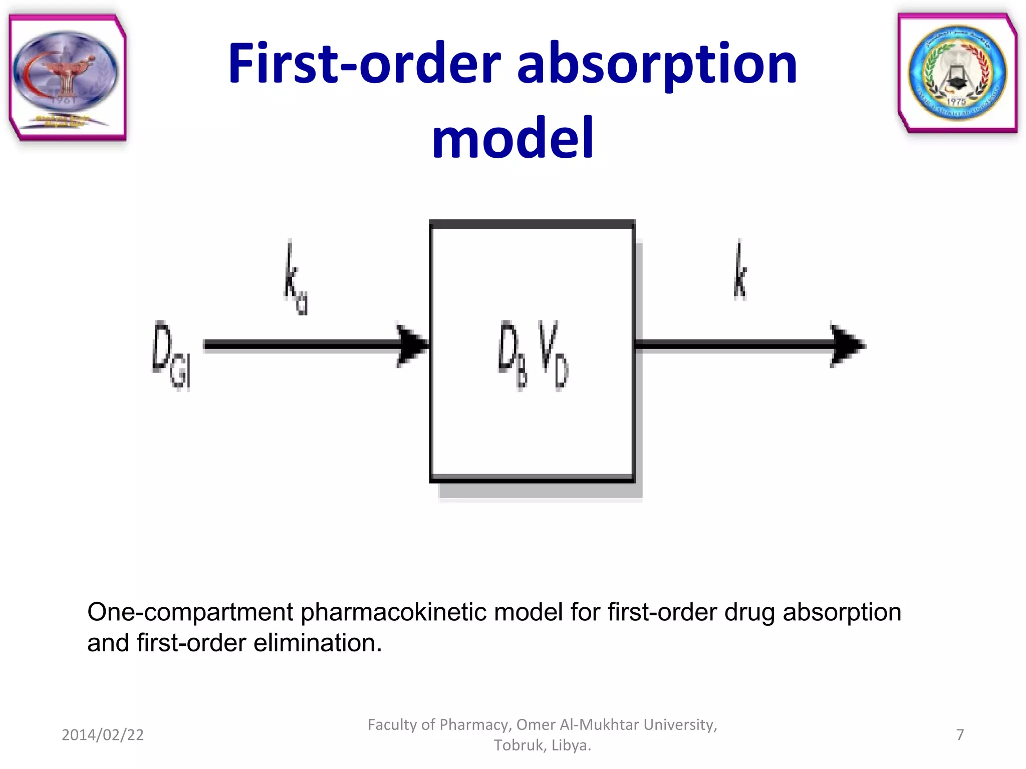 Pharmacokinetics of drug absorption | PPT