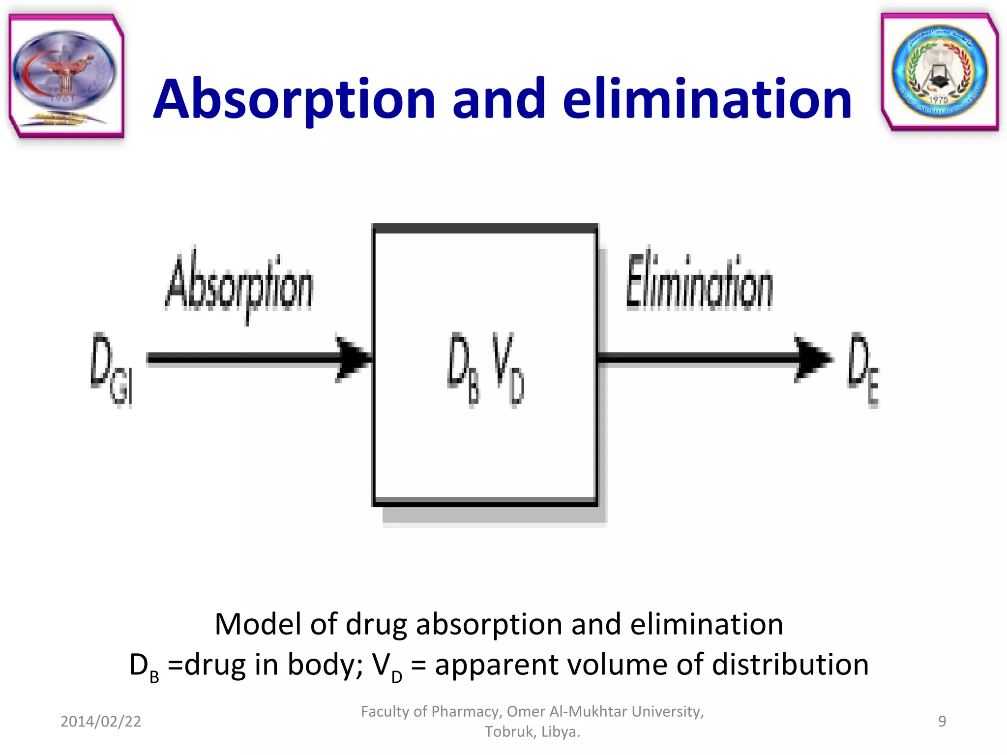 Pharmacokinetics of drug absorption | PPT