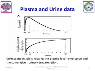 Pharmacokinetics of drug absorption | PPT