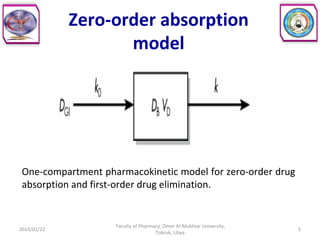 Pharmacokinetics of drug absorption | PPT