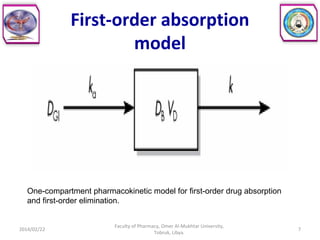 Pharmacokinetics of drug absorption | PPT