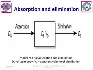 Pharmacokinetics of drug absorption | PPT