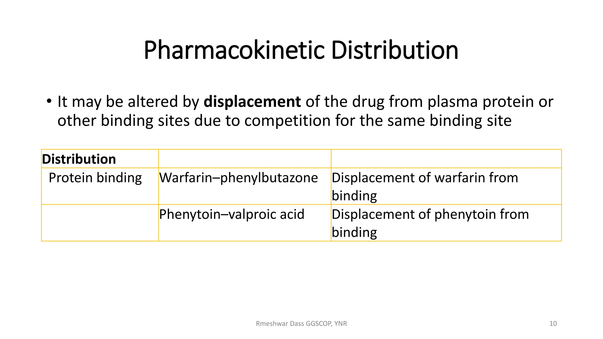 Pharmacokinetics of Drug Interactions.pptx