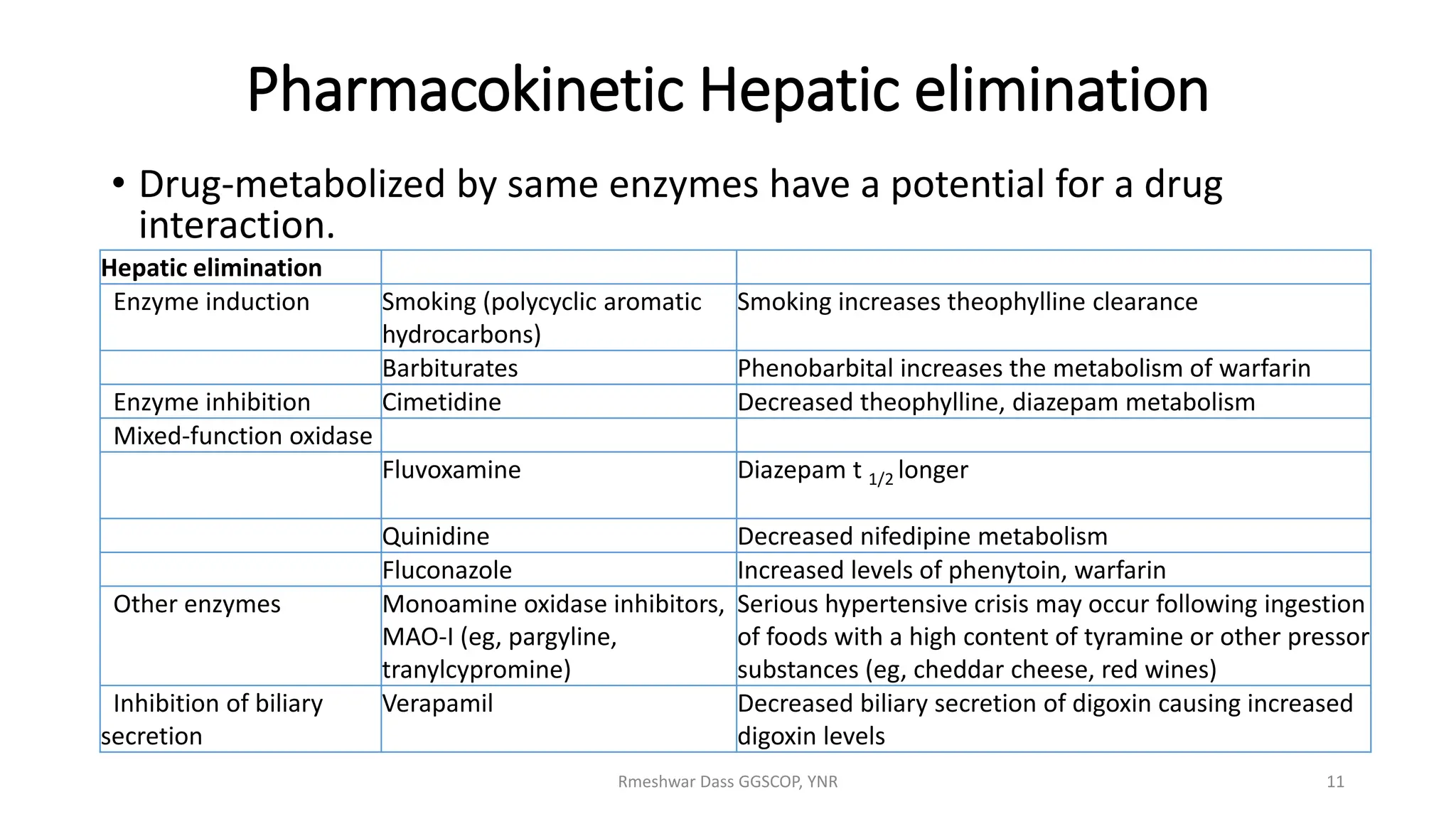 Pharmacokinetics of Drug Interactions.pptx