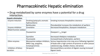 Pharmacokinetics of Drug Interactions.pptx