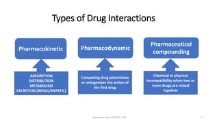 Pharmacokinetics of Drug Interactions.pptx