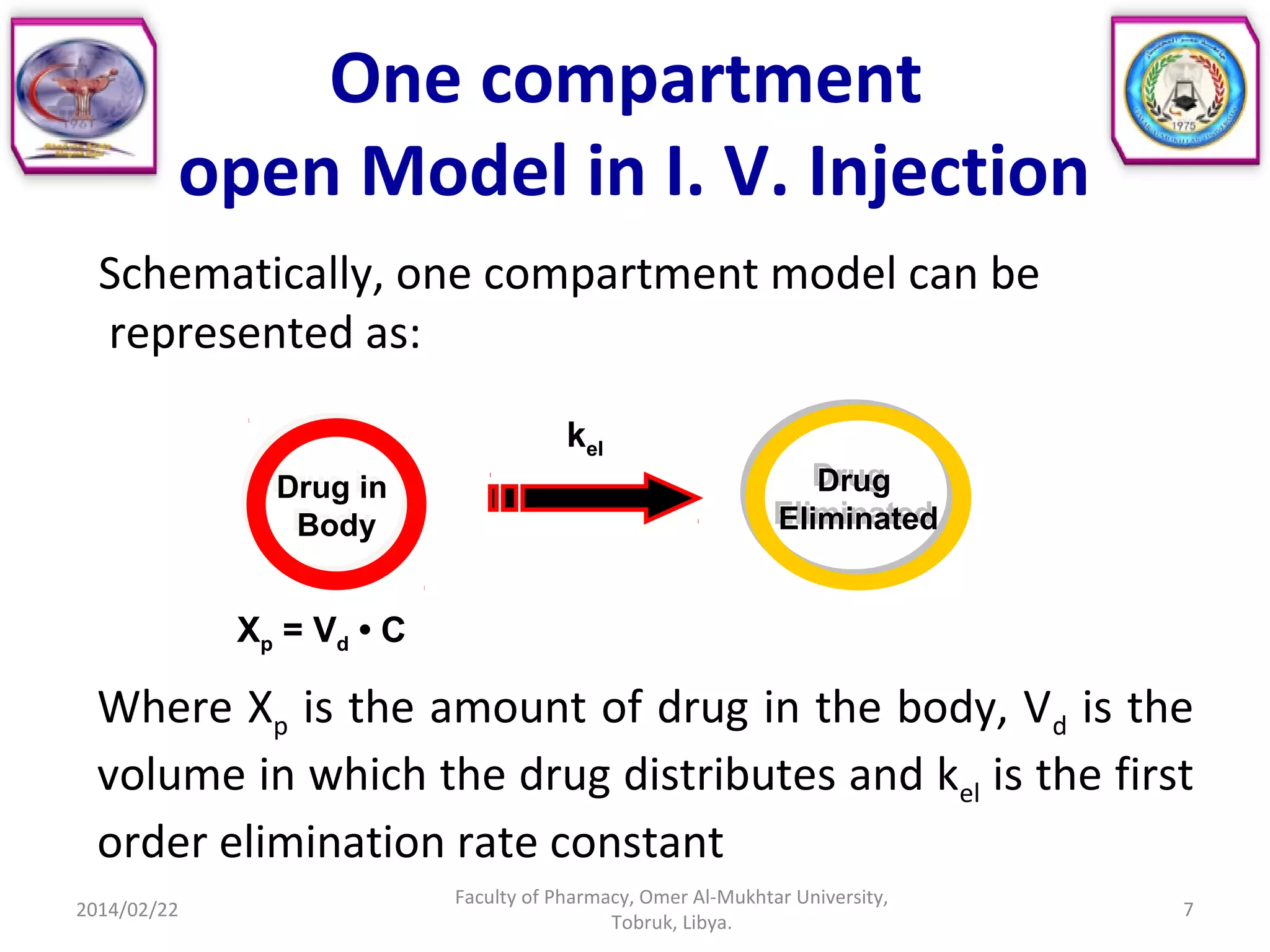 Pharmacokinetics of drugs administered by intravenous route | PPT