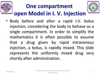 Pharmacokinetics of drugs administered by intravenous route | PPT