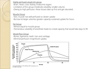 Pharmacokinetics of Inhalational Anaesthetics | PPT