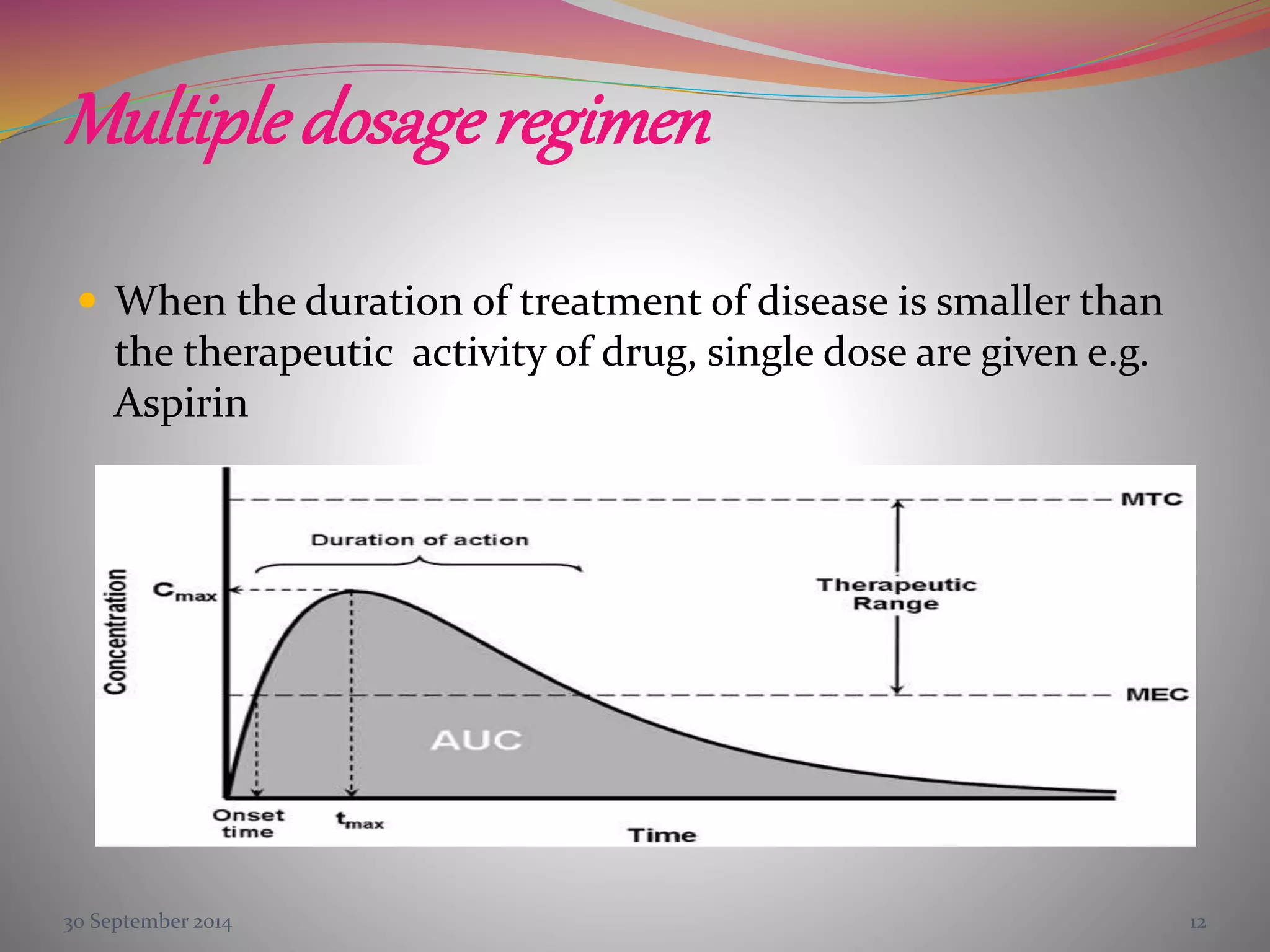 Pharmacokinetics of multiple dosing | PPTX