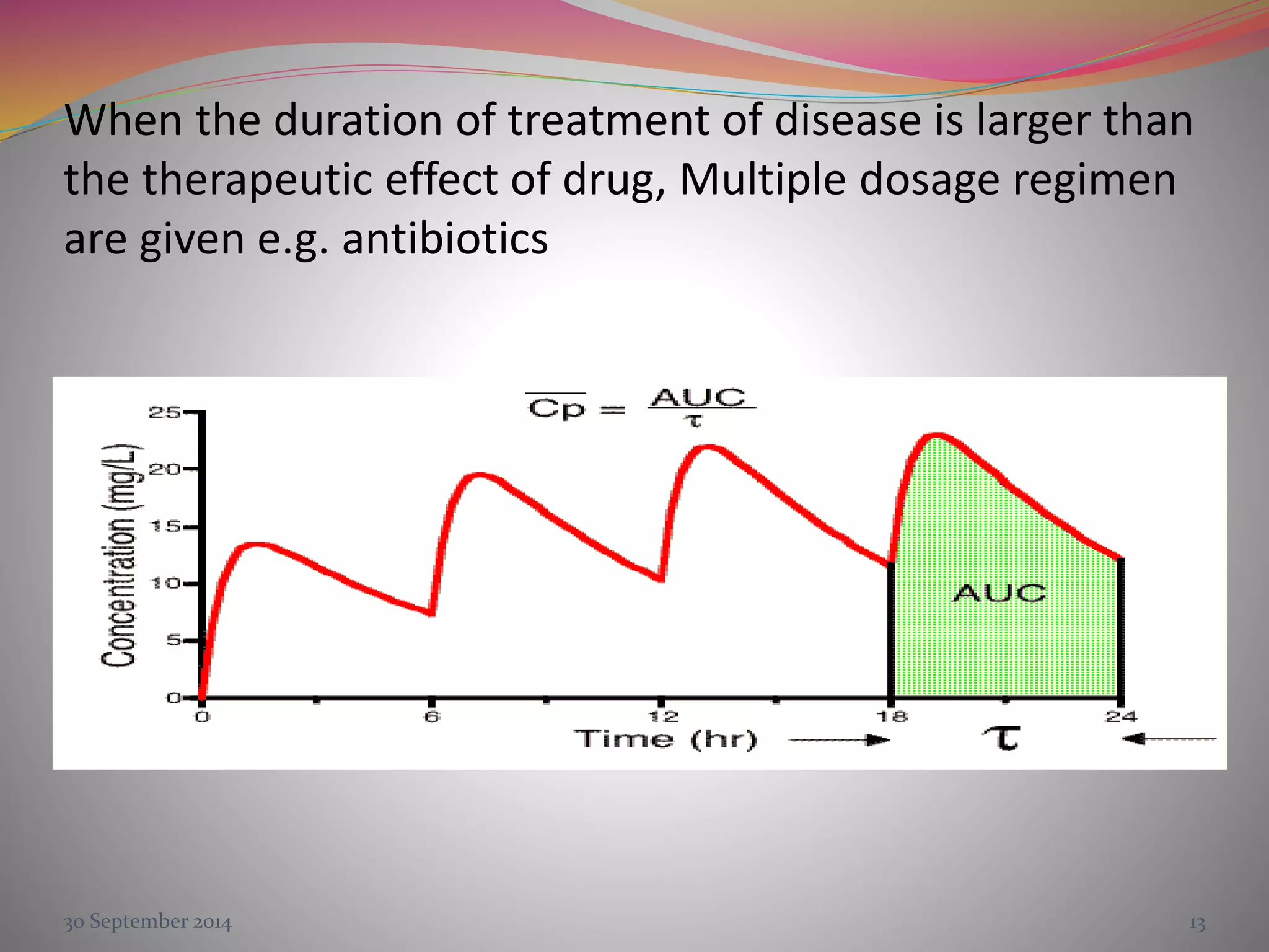 Pharmacokinetics of multiple dosing | PPTX