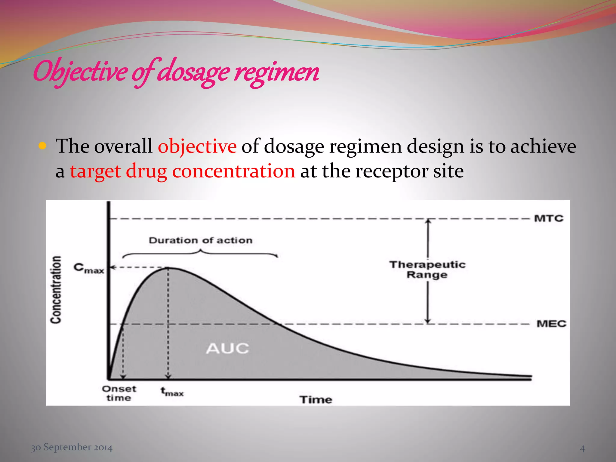 Pharmacokinetics of multiple dosing | PPTX