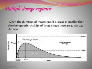Pharmacokinetics of multiple dosing | PPTX