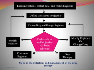 Pharmacokinetics of multiple dosing | PPTX