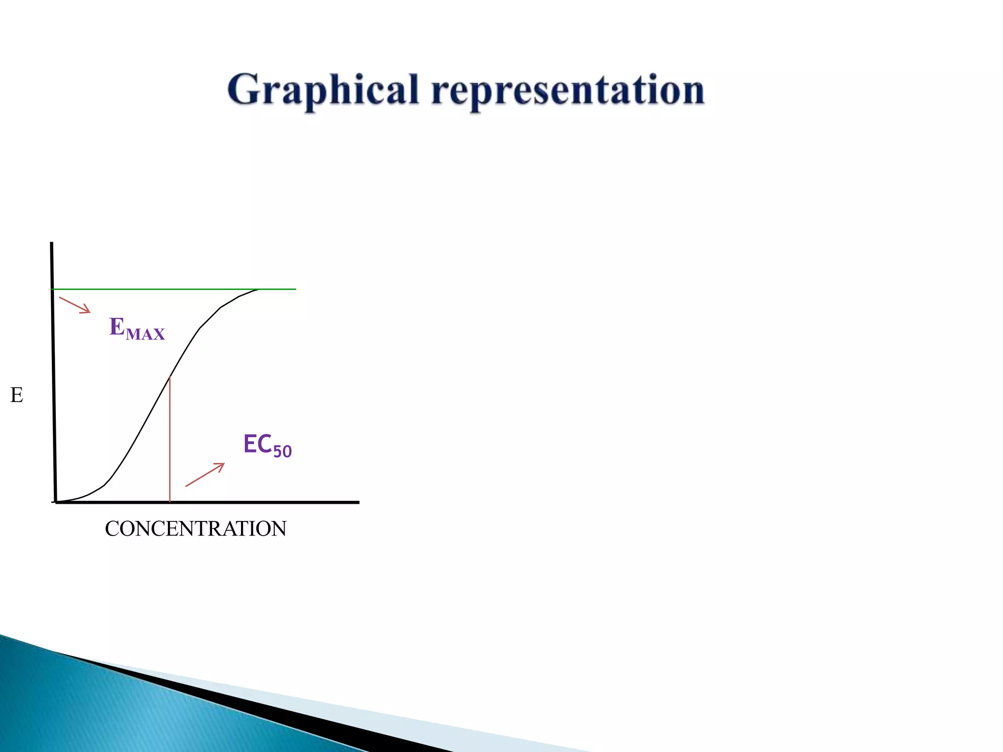 Pharmacokinetics & Pharmacodynamic models, Tolerance, Hypersensitivity ...