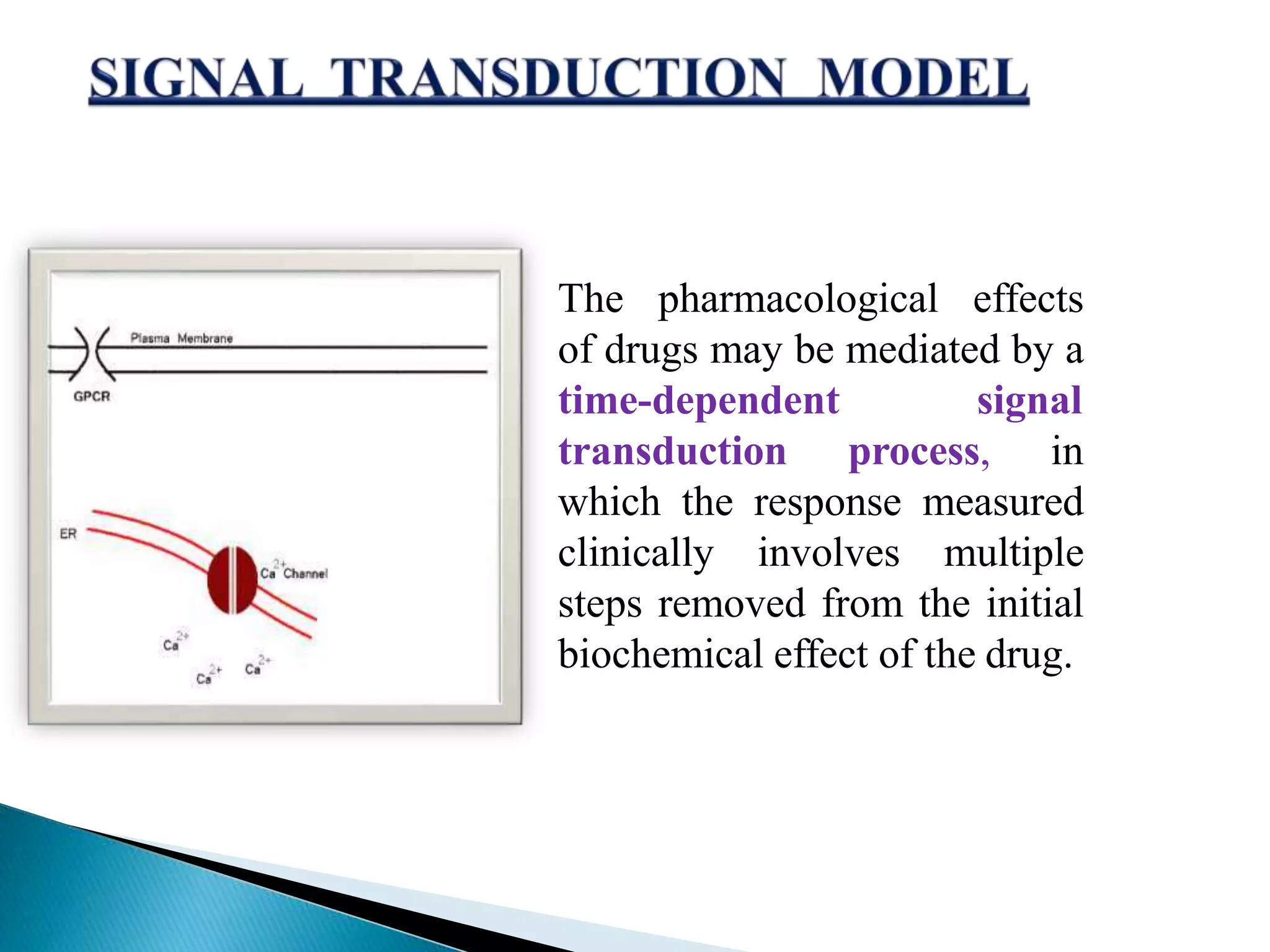 Pharmacokinetics & Pharmacodynamic models, Tolerance, Hypersensitivity ...