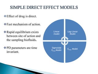 Pharmacokinetics & Pharmacodynamic models, Tolerance, Hypersensitivity ...