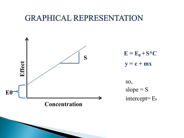 Pharmacokinetics & Pharmacodynamic models, Tolerance, Hypersensitivity ...