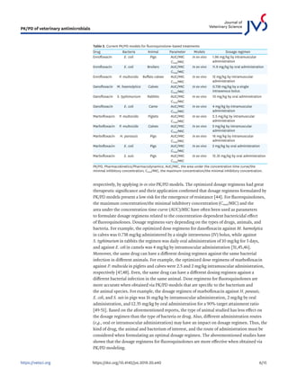 Pharmacokinetics_Pharmacodynamics models of veterinary antimicrobial agents.pdf