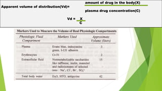 Pharmacokinetics ppt | PPTX