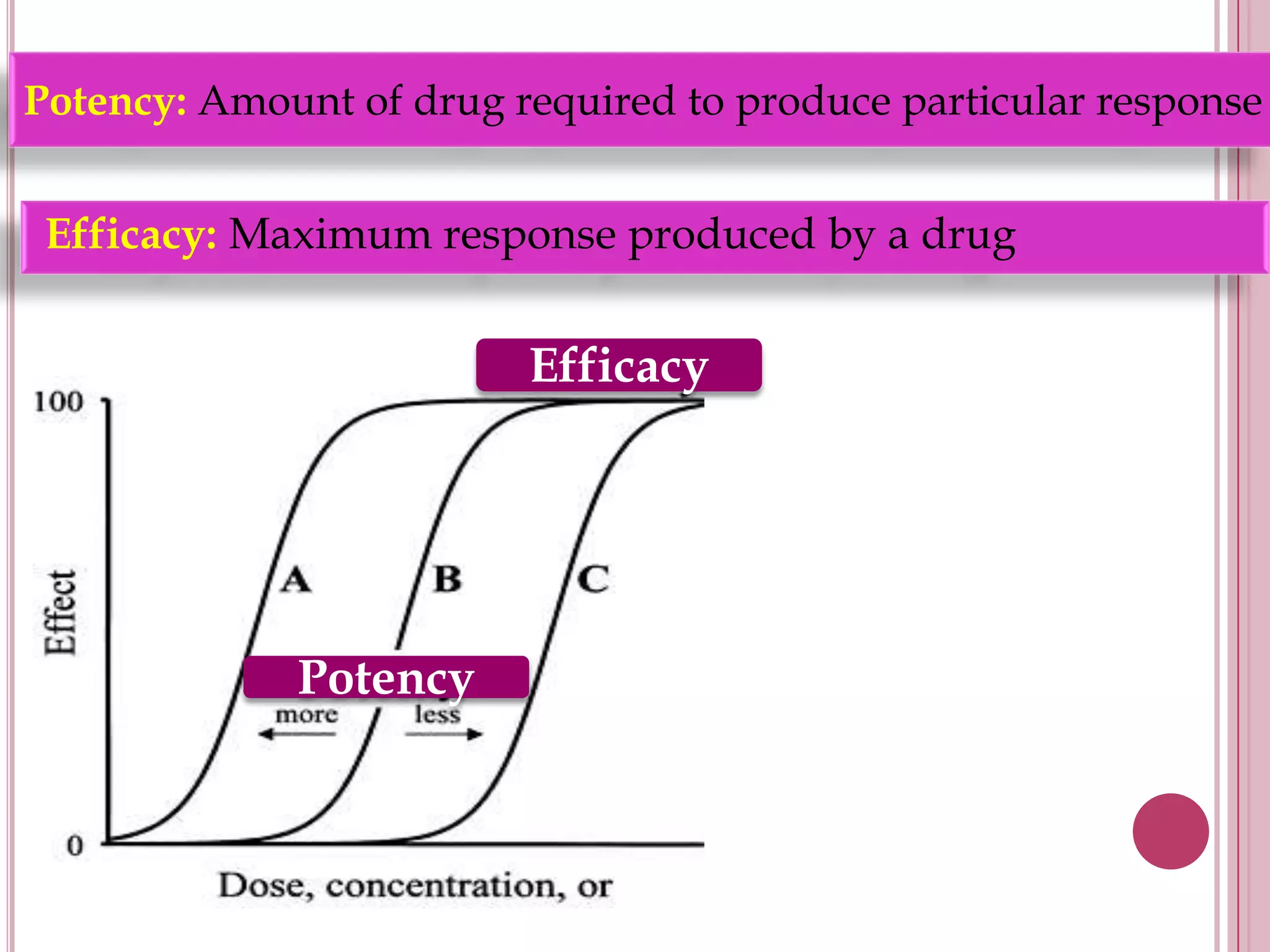 Pharmacokinetics shourov | PPTX