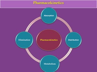 Pharmacokinetics shourov | PPTX