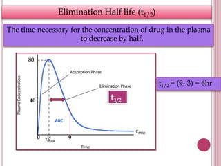 Pharmacokinetics shourov | PPTX