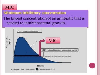 Pharmacokinetics shourov | PPTX