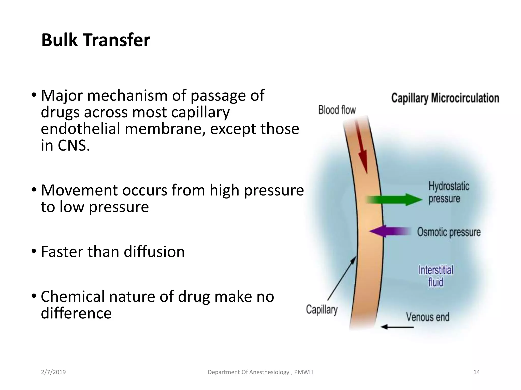 Pharmacological agents in obs and placental transfer of drugs | PPTX