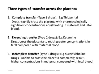 Pharmacological agents in obs and placental transfer of drugs | PPTX
