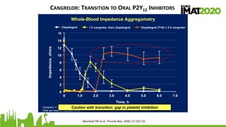 Pharmacological Characteristics of Parenteral Antiplatelet Agents - Dr ...
