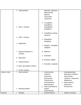 Pharmacological classes of endocrine drugs | DOCX