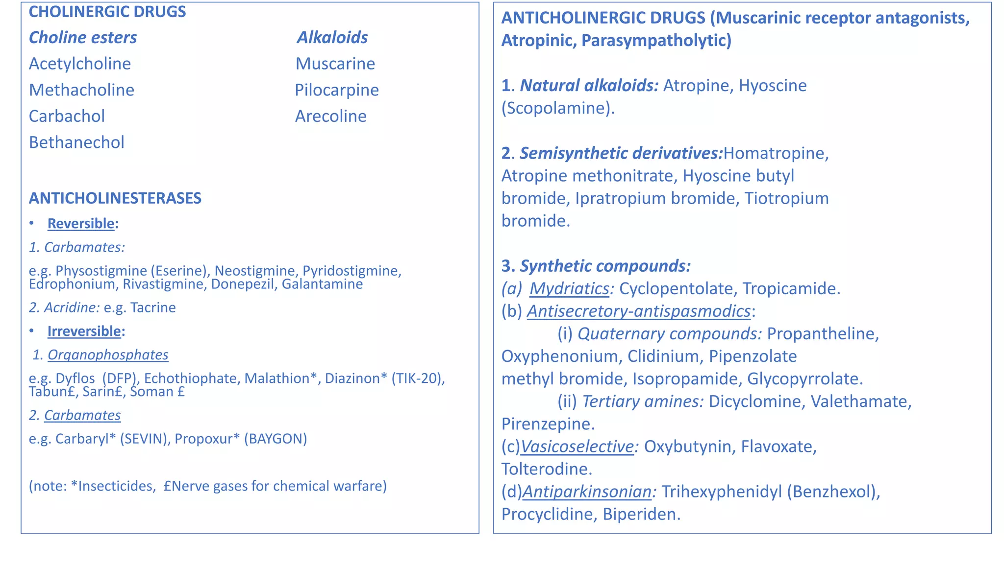 Pharmacological classification | PPT