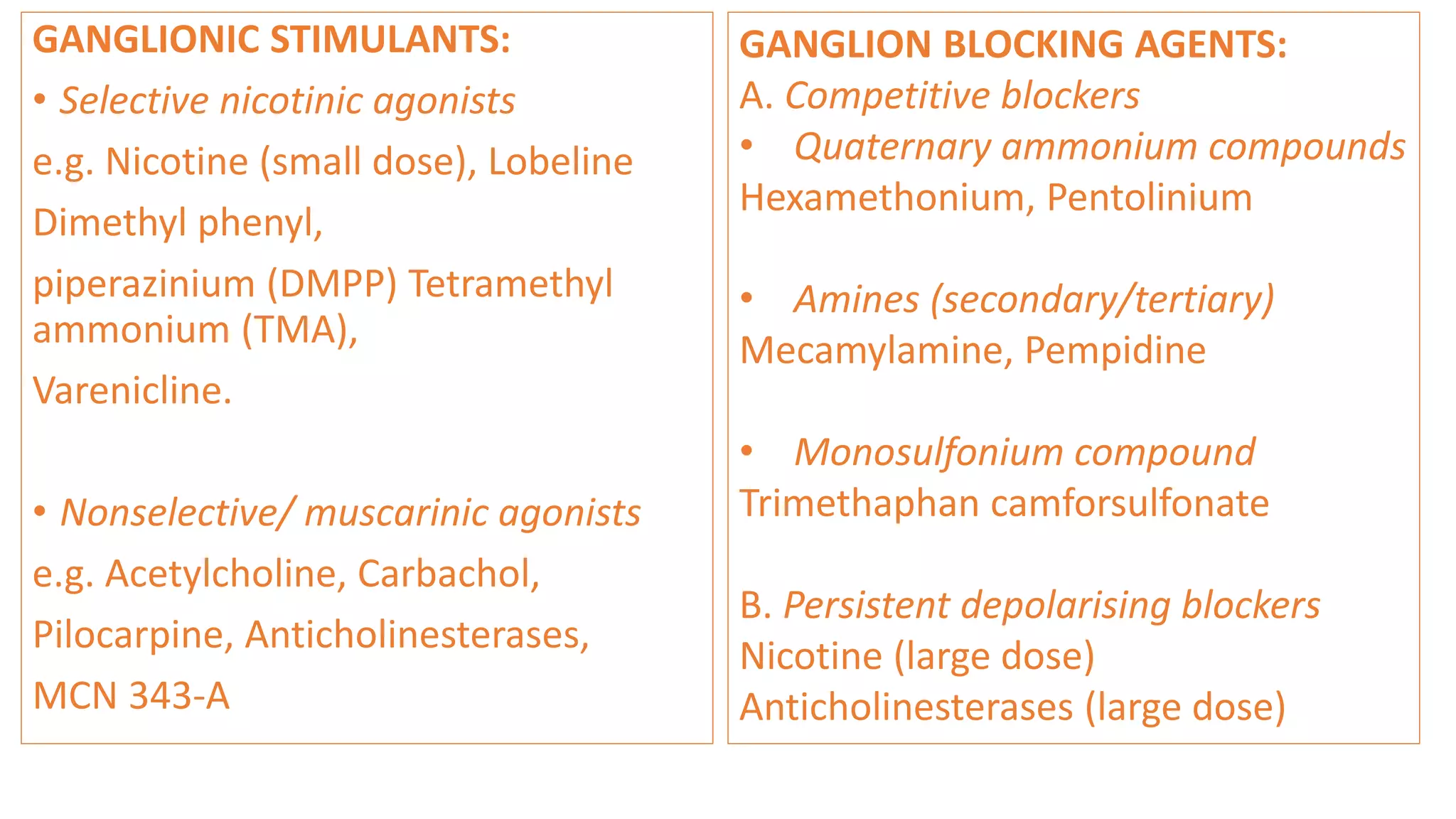 Pharmacological classification | PPTX