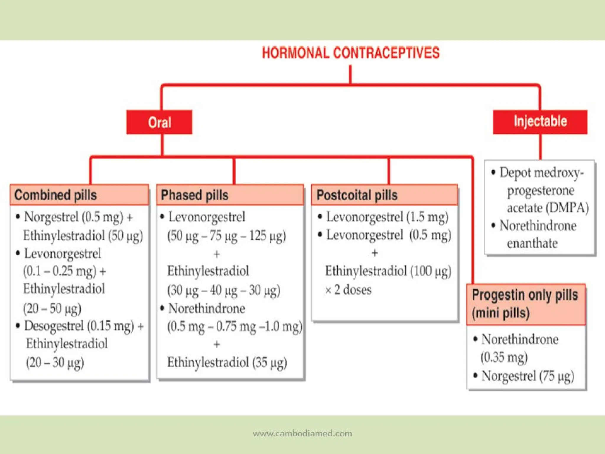 pharmacological classification of drugs from KD Tripathi | PDF