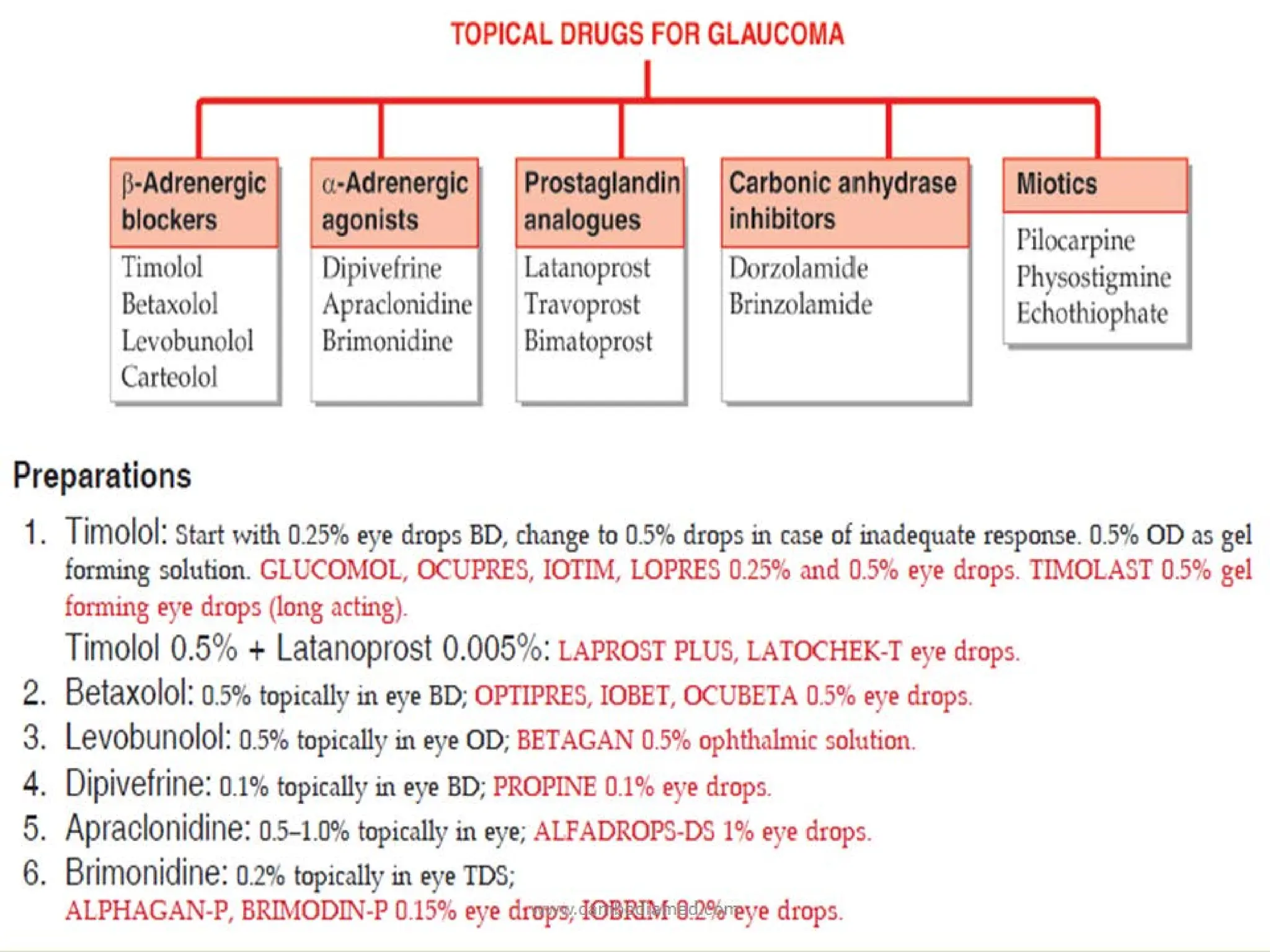 pharmacological classification of drugs from KD Tripathi | PDF