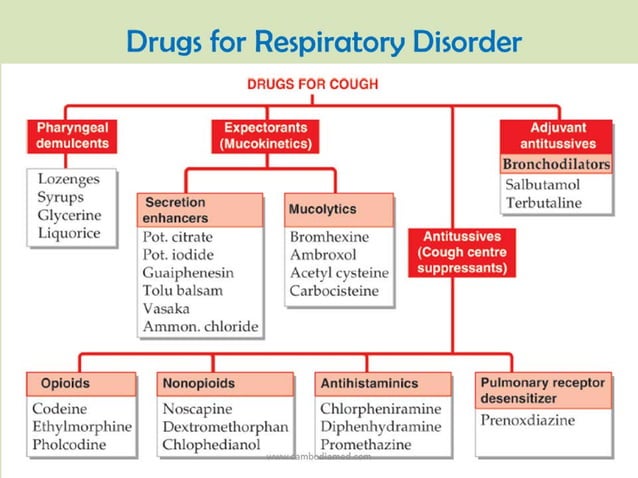pharmacological classification of drugs from KD Tripathi | PDF