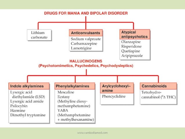 pharmacological classification of drugs from KD Tripathi | PDF
