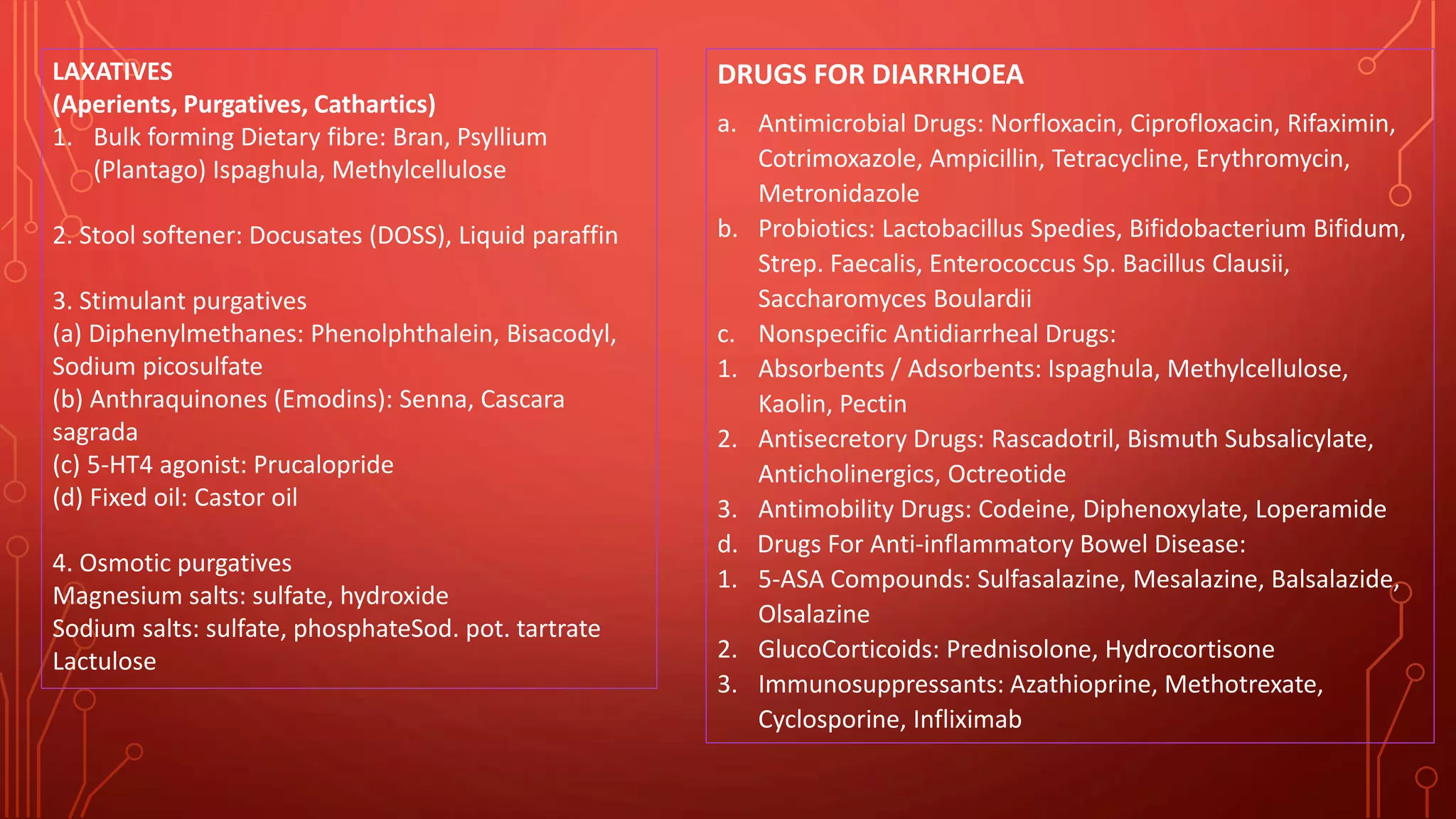 Pharmacological classification of drugs | PPTX