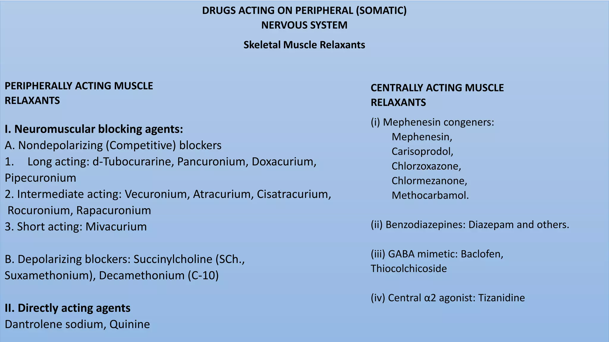 Pharmacological classification of drugs | PPTX