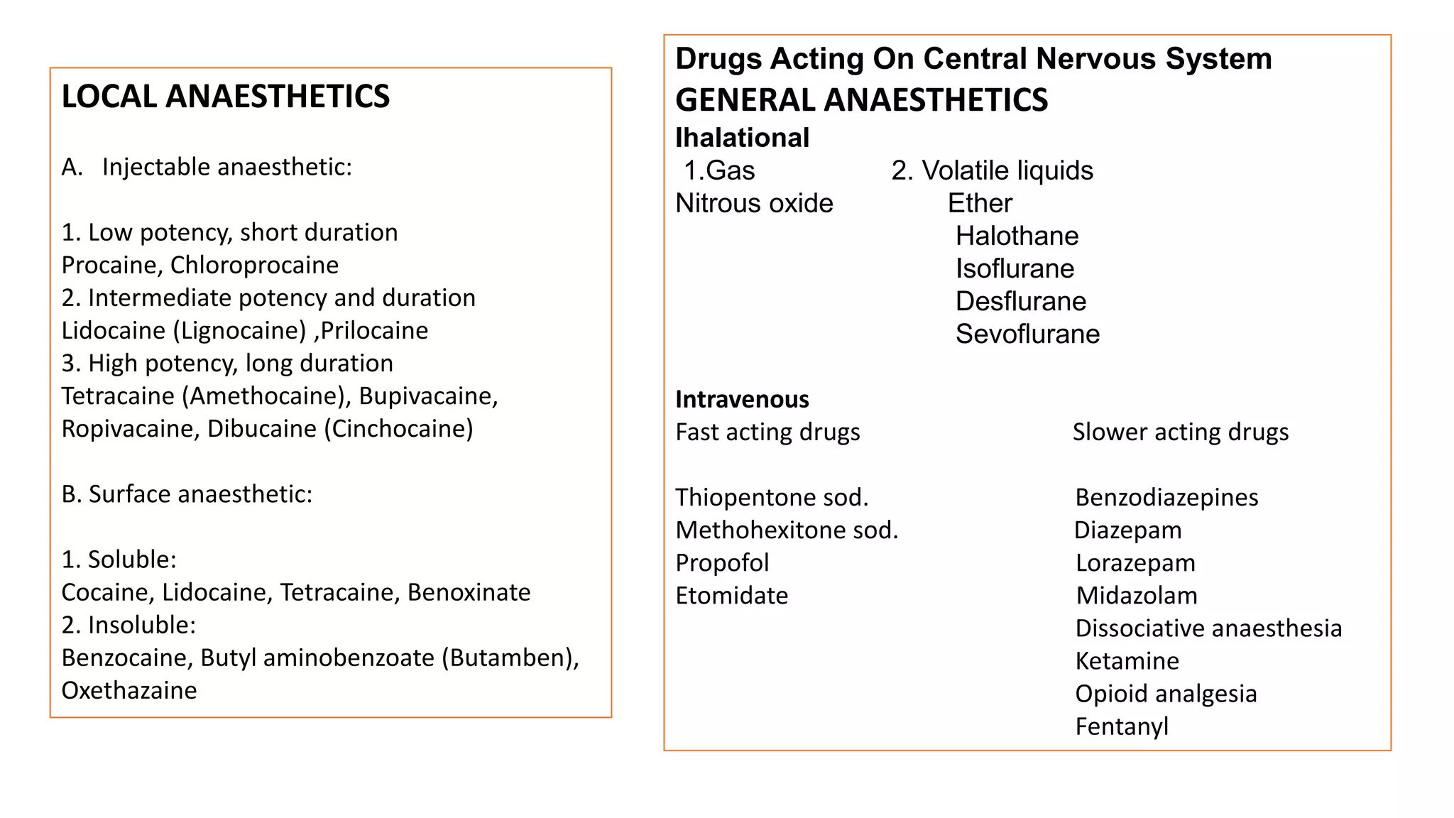 Pharmacological classification of drugs | PPTX