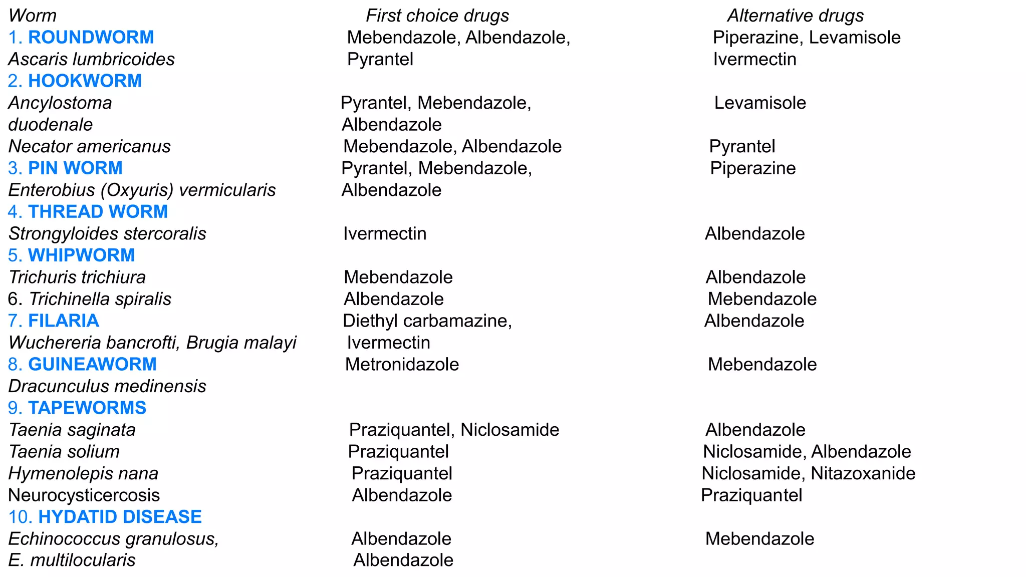 Pharmacological classification of drugs | PPTX