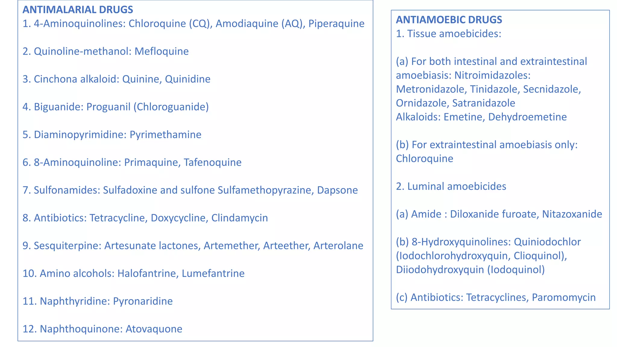Pharmacological classification of drugs | PPTX