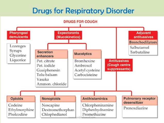Pharmacological classification of_drug1 (2) | PDF | Pharmaceutical ...